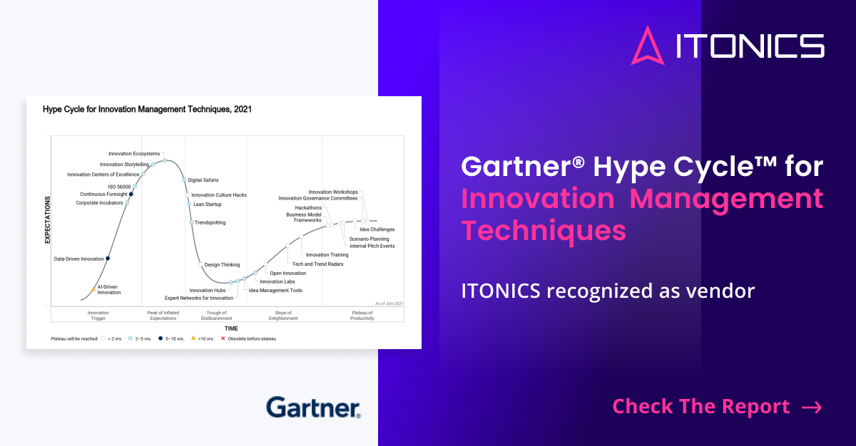 ITONICS Mentioned in Gartner® Hype Cycle™ for Innovation Management Techniques 2022